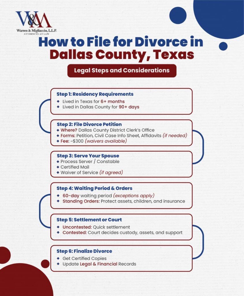 How to File for Divorce in Dallas County: A Step-by-Step Guide