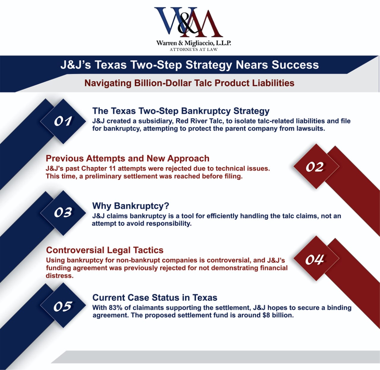 J&J’s Texas Two-Step Strategy Nears Success: Learn More