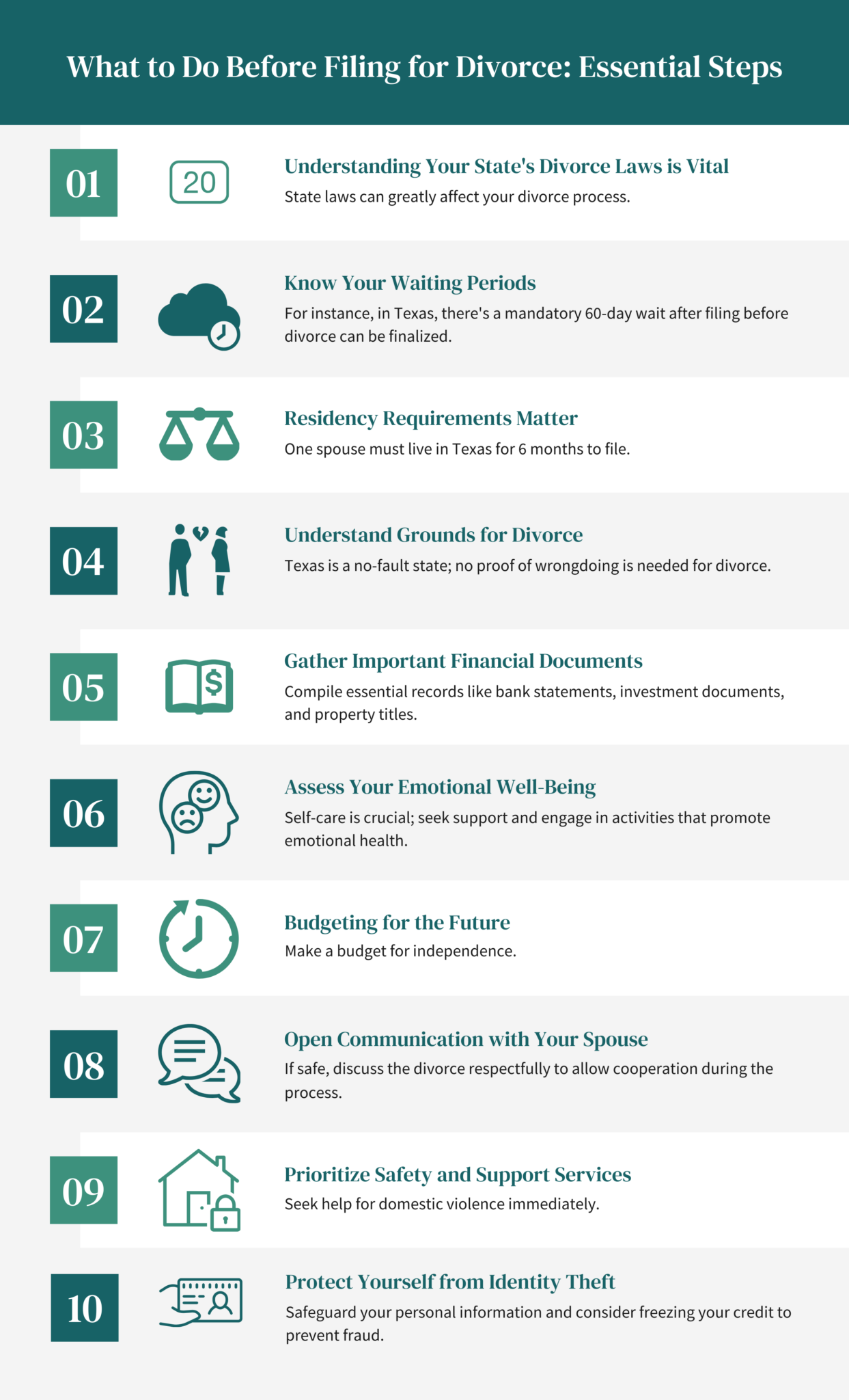 What to Do Before Filing for Divorce