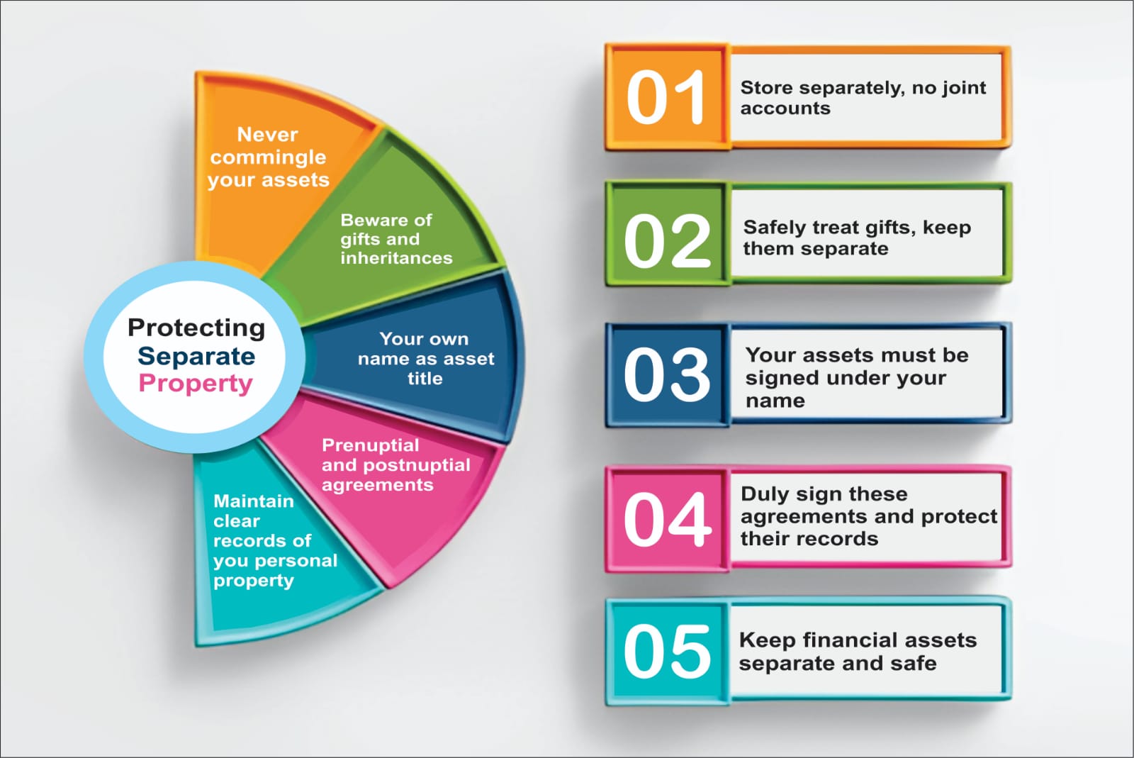 How does separate property become marital property How does separate property become marital property
