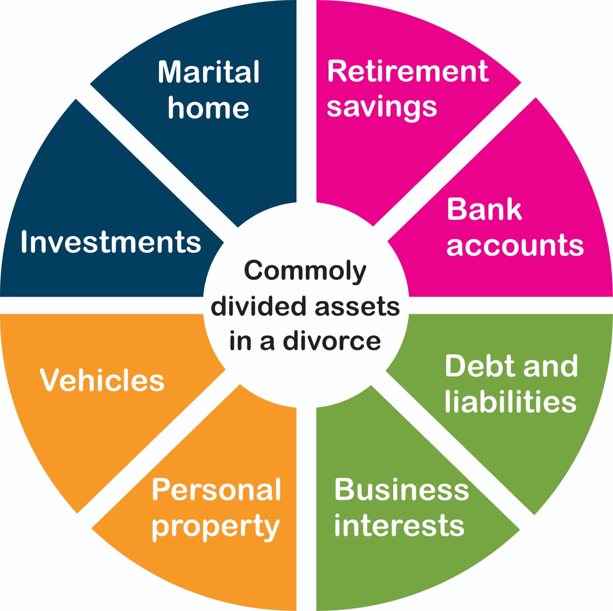 How does separate property become marital property How does separate property become marital property