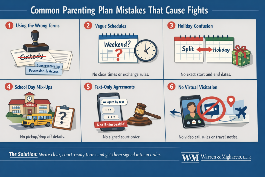 How to Create a Parenting Plan in Texas Explained