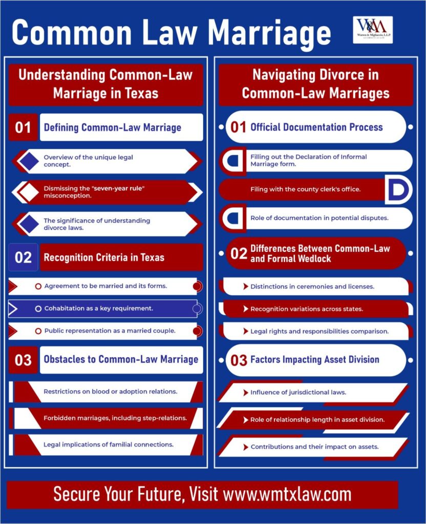 Common Law Marriage in Texas: Divorce and Legal Consequences - Warren ...