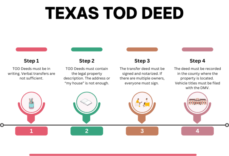 Transfer on Death Deed Texas: A Comprehensive Guide - Warren ...