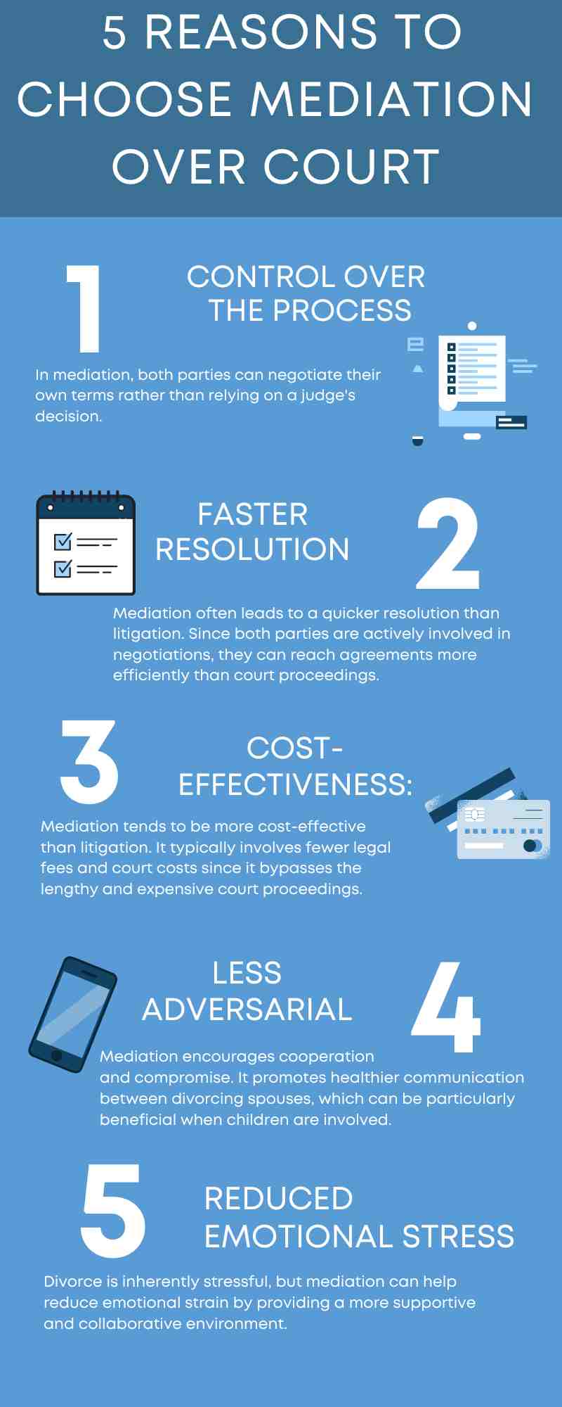 How Does Mediation Work in a Divorce in Texas
